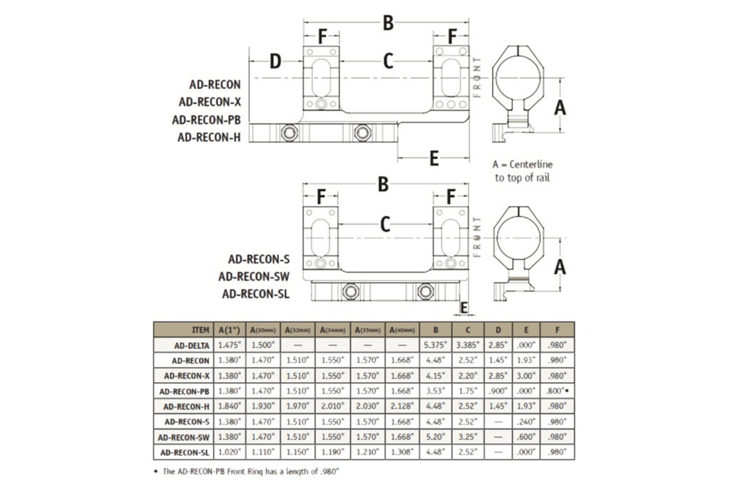 ADM AD-RECON-X Scope Mount - Precision Rifle Components