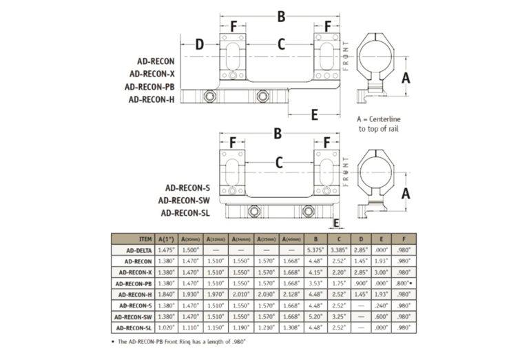 ADM AD-RECON-S Scope Mount - Precision Rifle Components